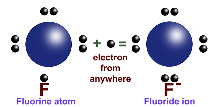 Is Fluoride In Water? - Magnesium and Health